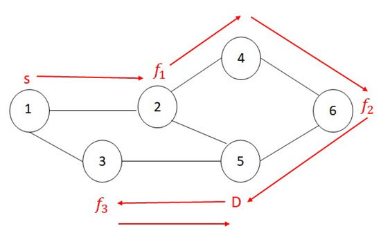 The Value of Simple Heuristics for Virtualized Network Function Placement