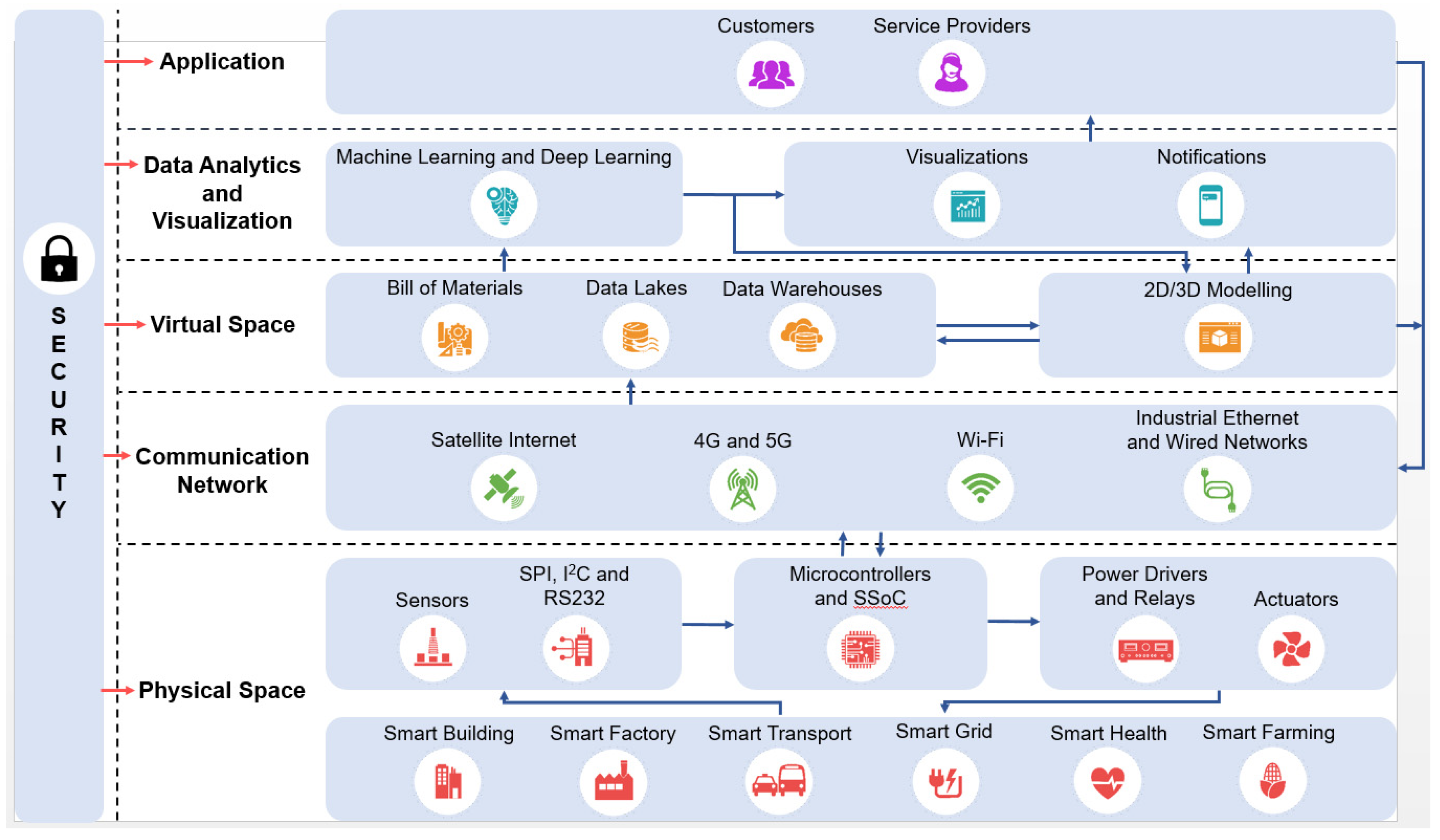 Digital Twin Conceptual Model within the Context of Internet of Things