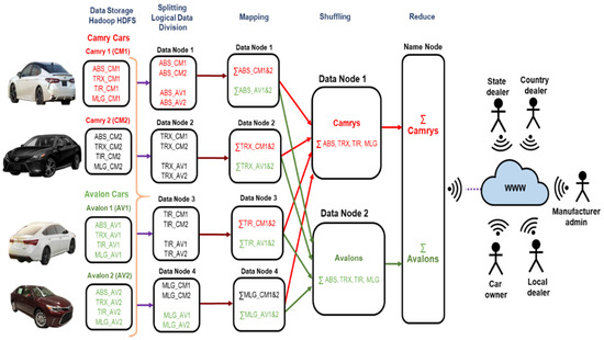 Digital Twin Conceptual Model within the Context of Internet of Things
