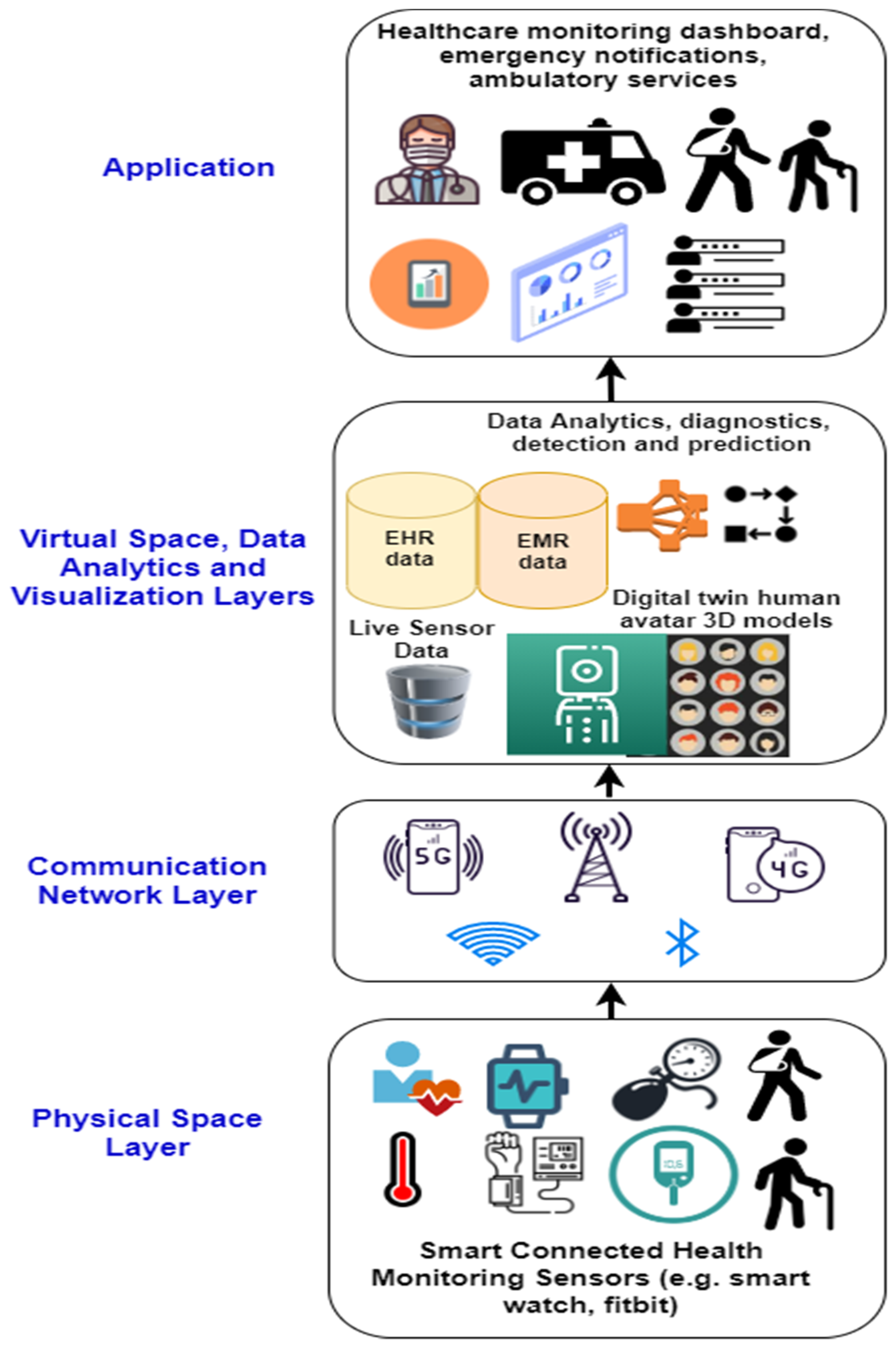 Digital Twin Conceptual Model within the Context of Internet of Things
