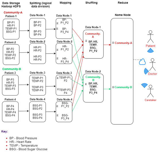 Future Internet | Free Full-Text | Digital Twin Conceptual Model within ...