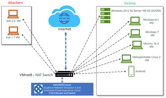 Ensemble Classifiers for Network Intrusion Detection Using a Novel ...