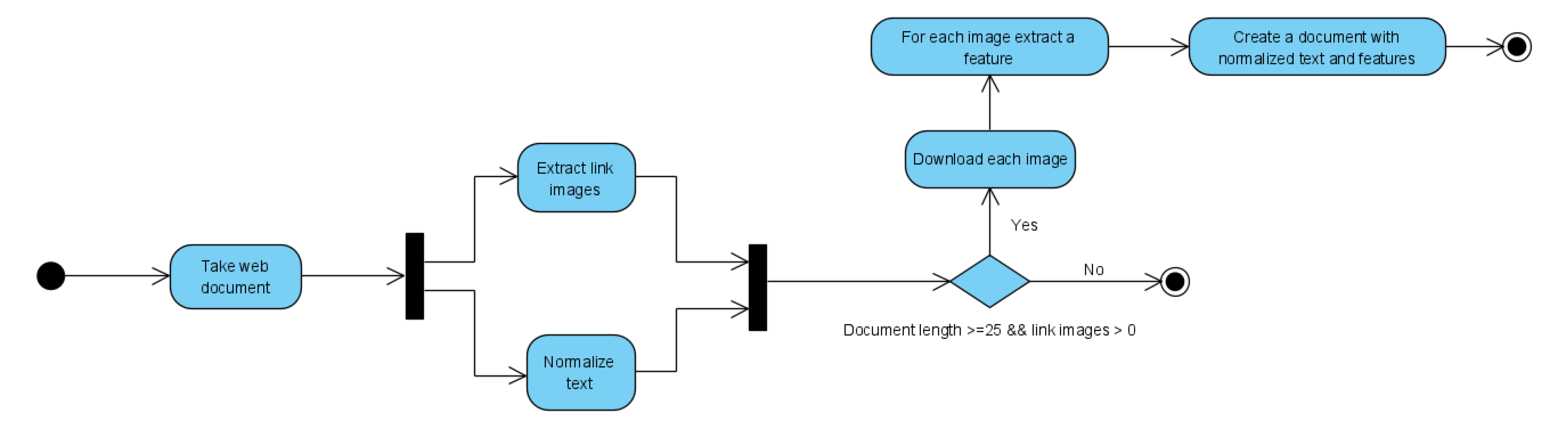 A Knowledge-Driven Multimedia Retrieval System Based on Semantics and ...