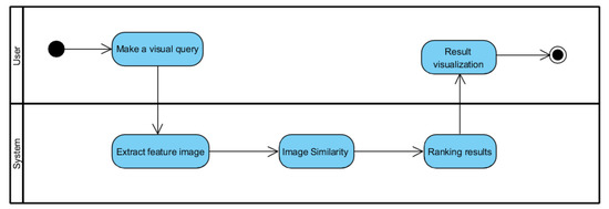 A Knowledge-Driven Multimedia Retrieval System Based on Semantics and Deep Features