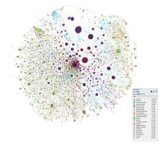 A Knowledge-Driven Multimedia Retrieval System Based on Semantics and Deep Features