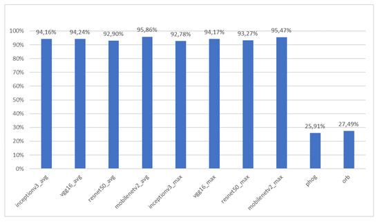A Knowledge-Driven Multimedia Retrieval System Based on Semantics and Deep Features