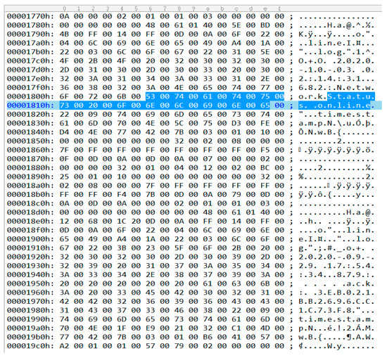 Future Internet | Free Full-Text | Browser Forensic Investigations of ...