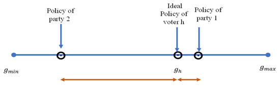 An Analysis of the Supply of Open Government Data