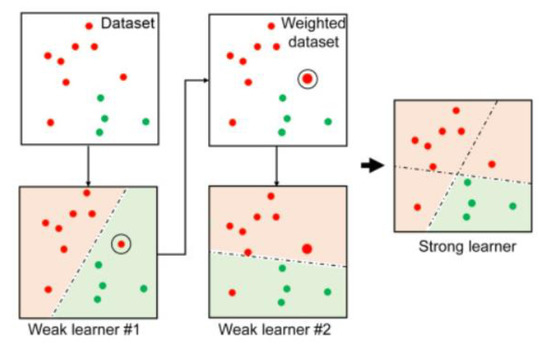 A Comparative Analysis of Machine Learning Techniques for Cyberbullying ...