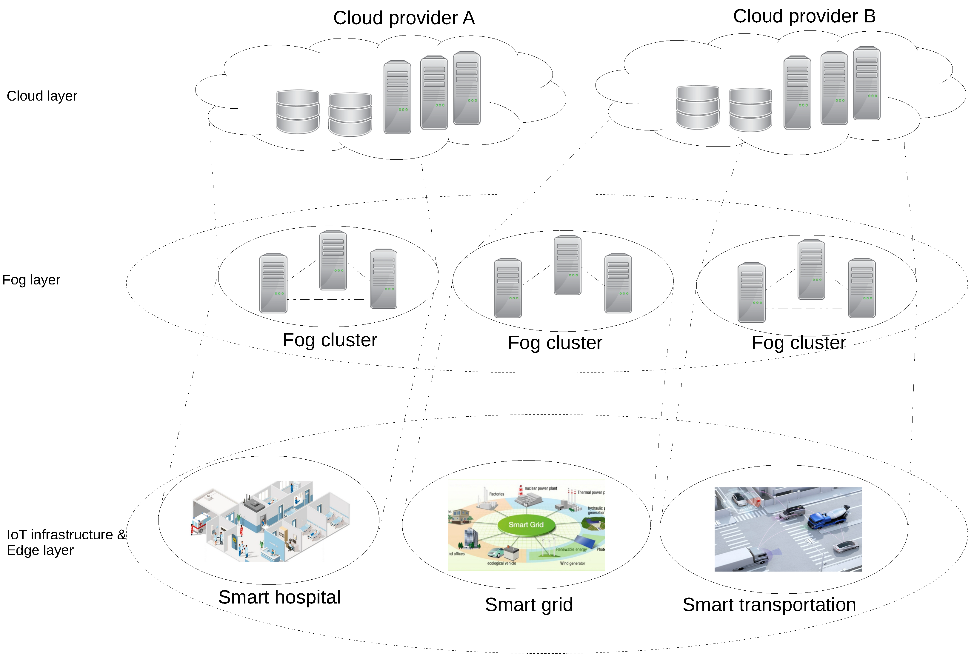 Fog Computing for Smart Cities’ Big Data Management and Analytics: A Review