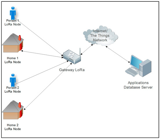 Future Internet | Free Full-Text | Monitoring and Support for Elderly ...