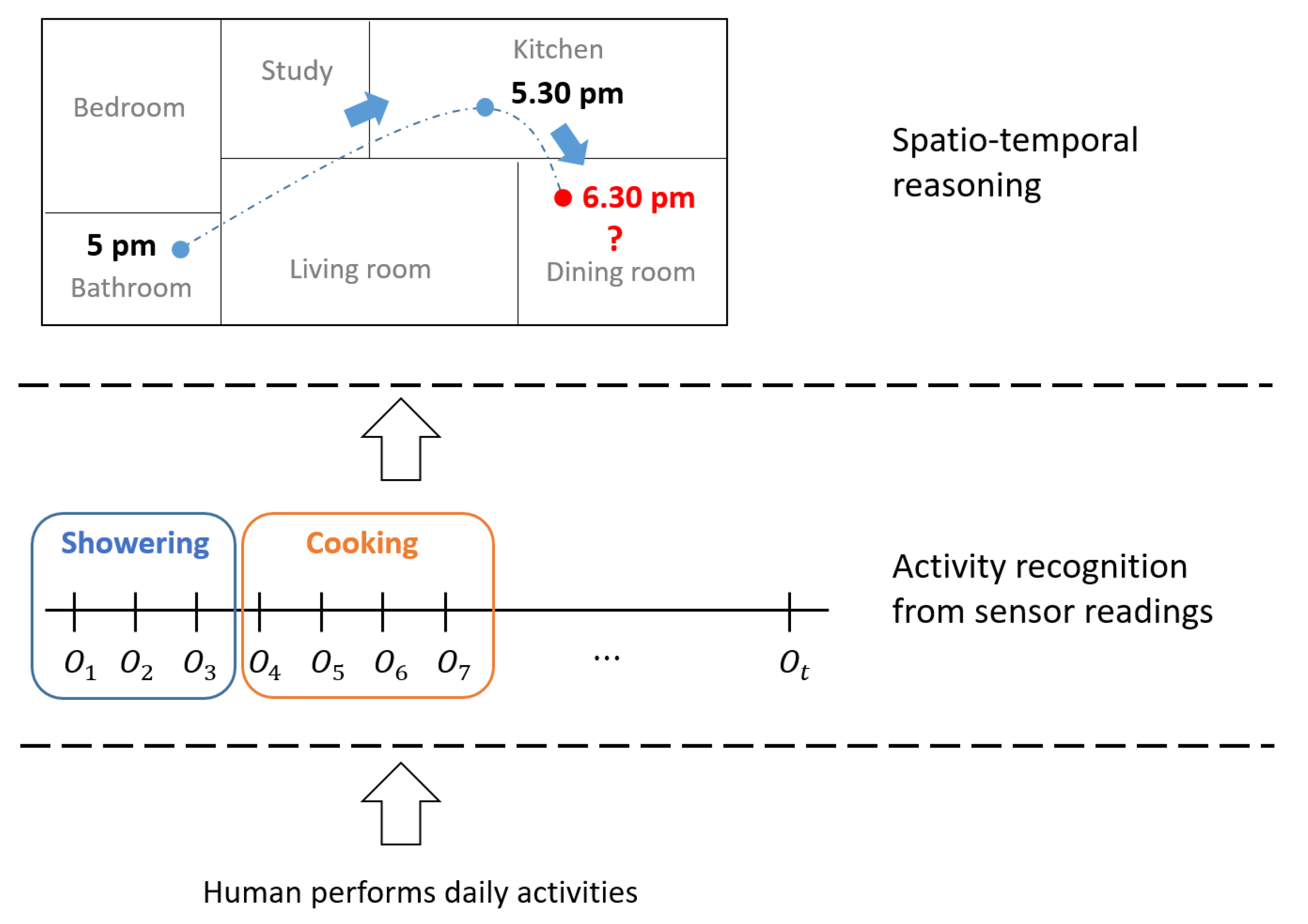 Future Internet | Free Full-Text | Predicting Activities of Daily ...