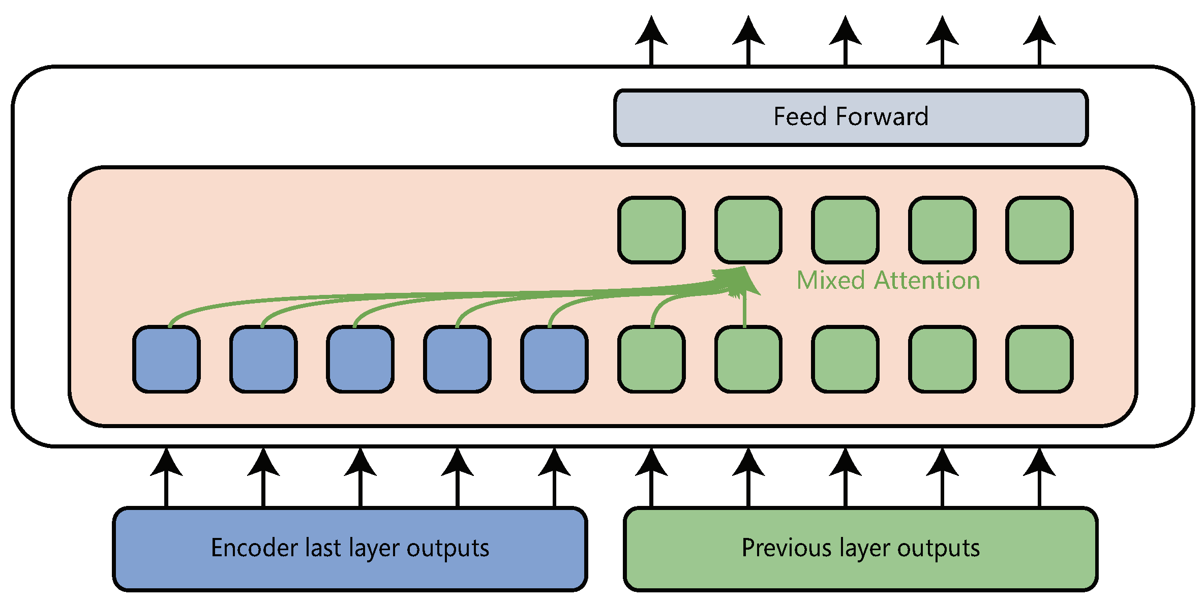 Keeping Models Consistent between Pretraining and Translation for Low ...