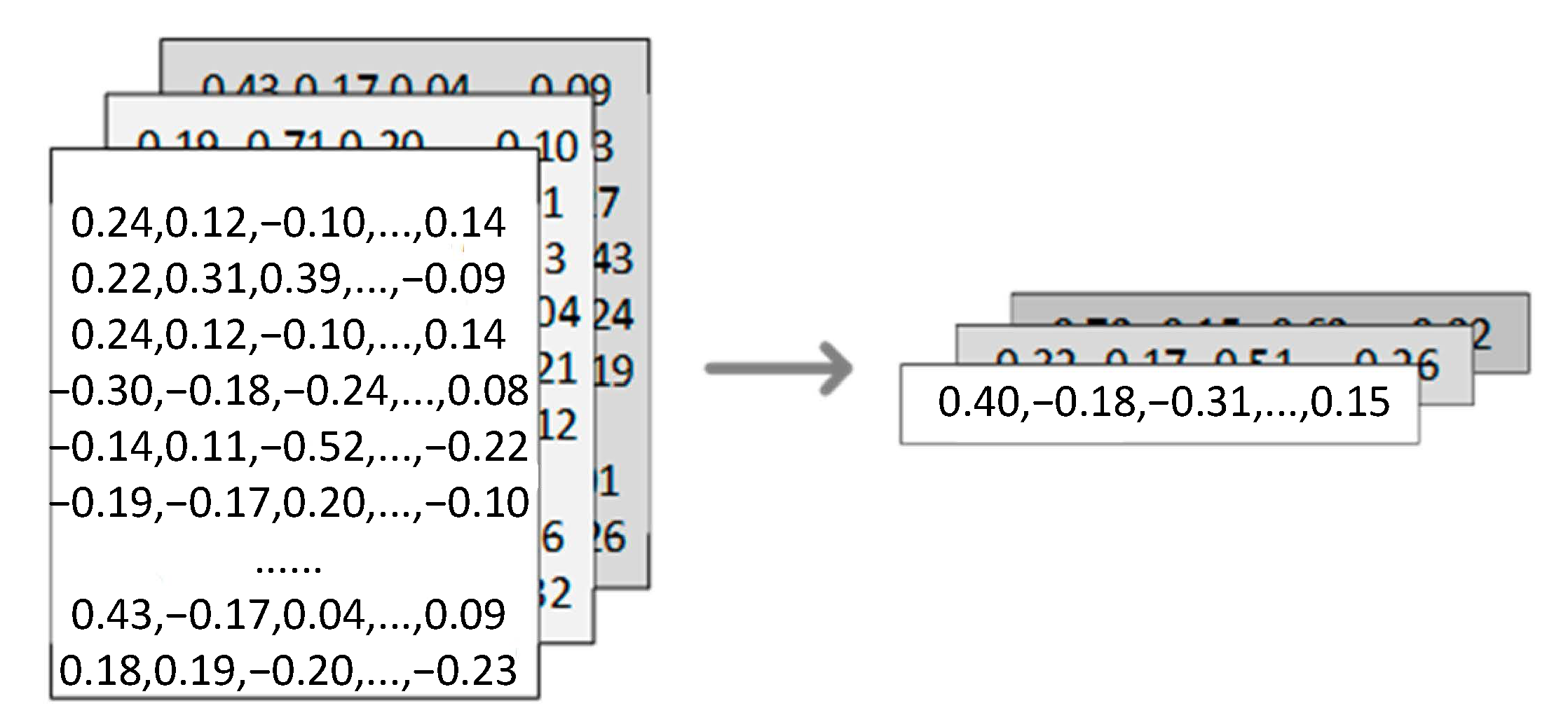 Malware Classification Based on Shallow Neural Network
