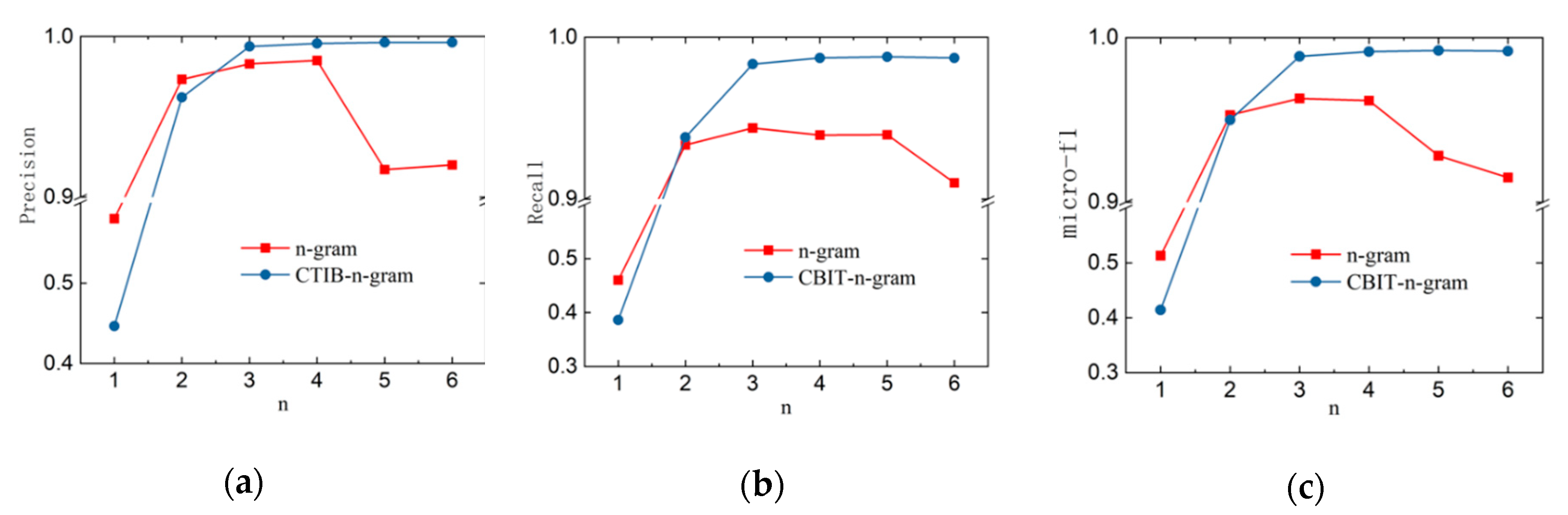 Malware Classification Based on Shallow Neural Network
