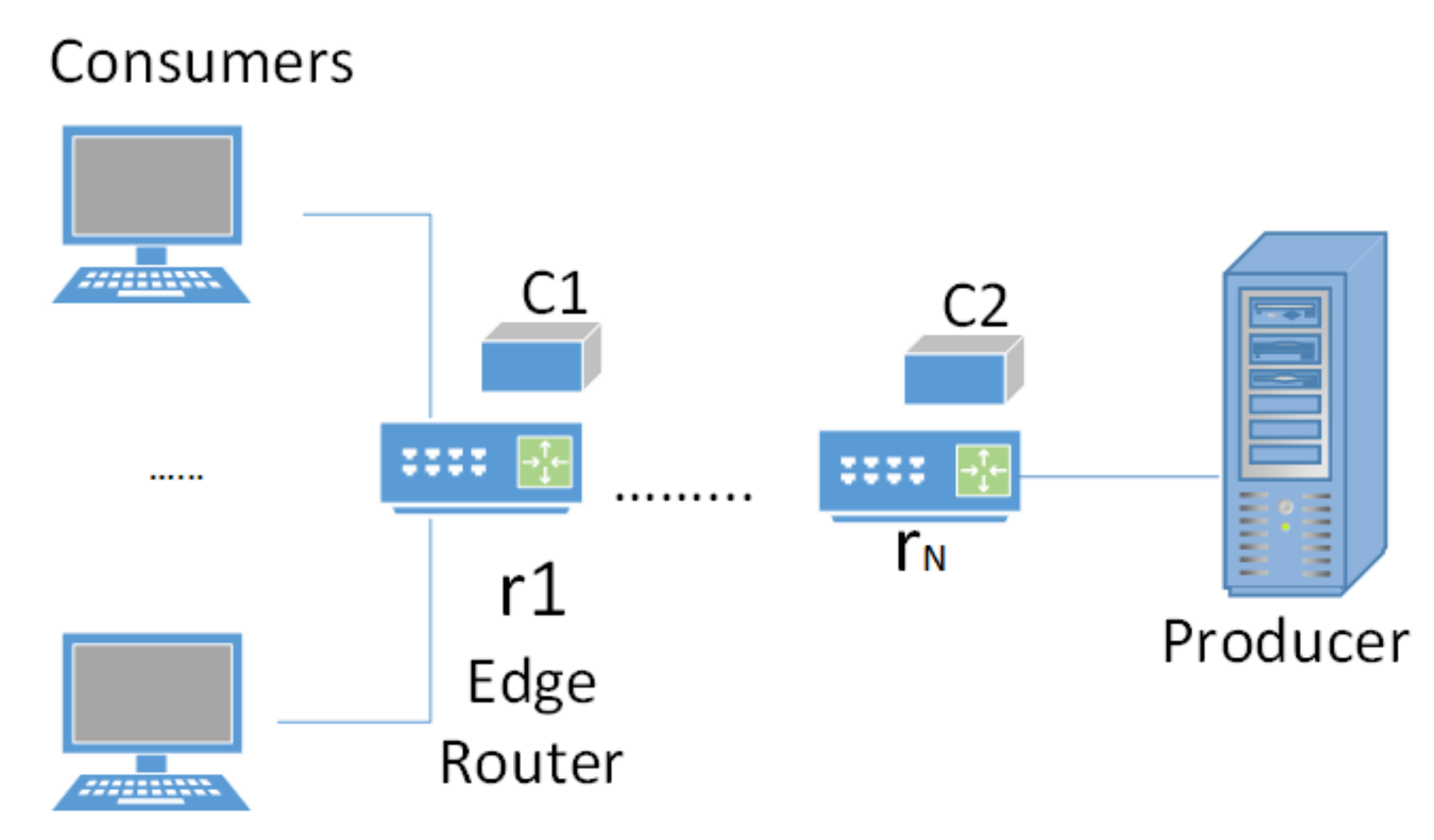 Future Internet | Free Full-Text | Performance Analysis of Cache Based on Popularity and Class ...