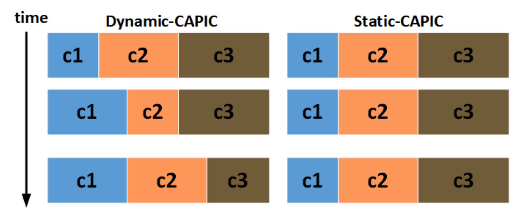 Future Internet | Free Full-Text | Performance Analysis of Cache Based on Popularity and Class ...