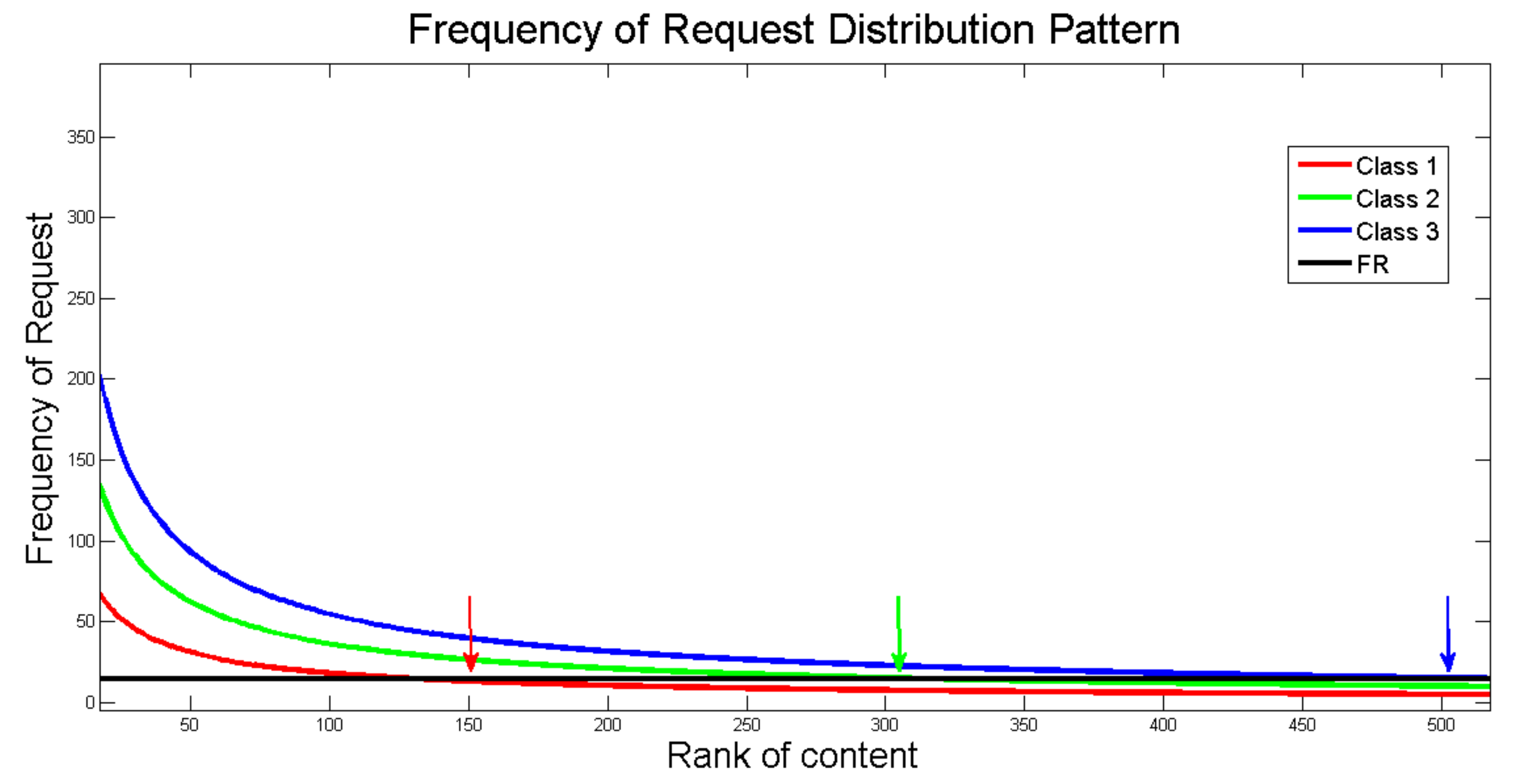 Future Internet | Free Full-Text | Performance Analysis of Cache Based on Popularity and Class ...