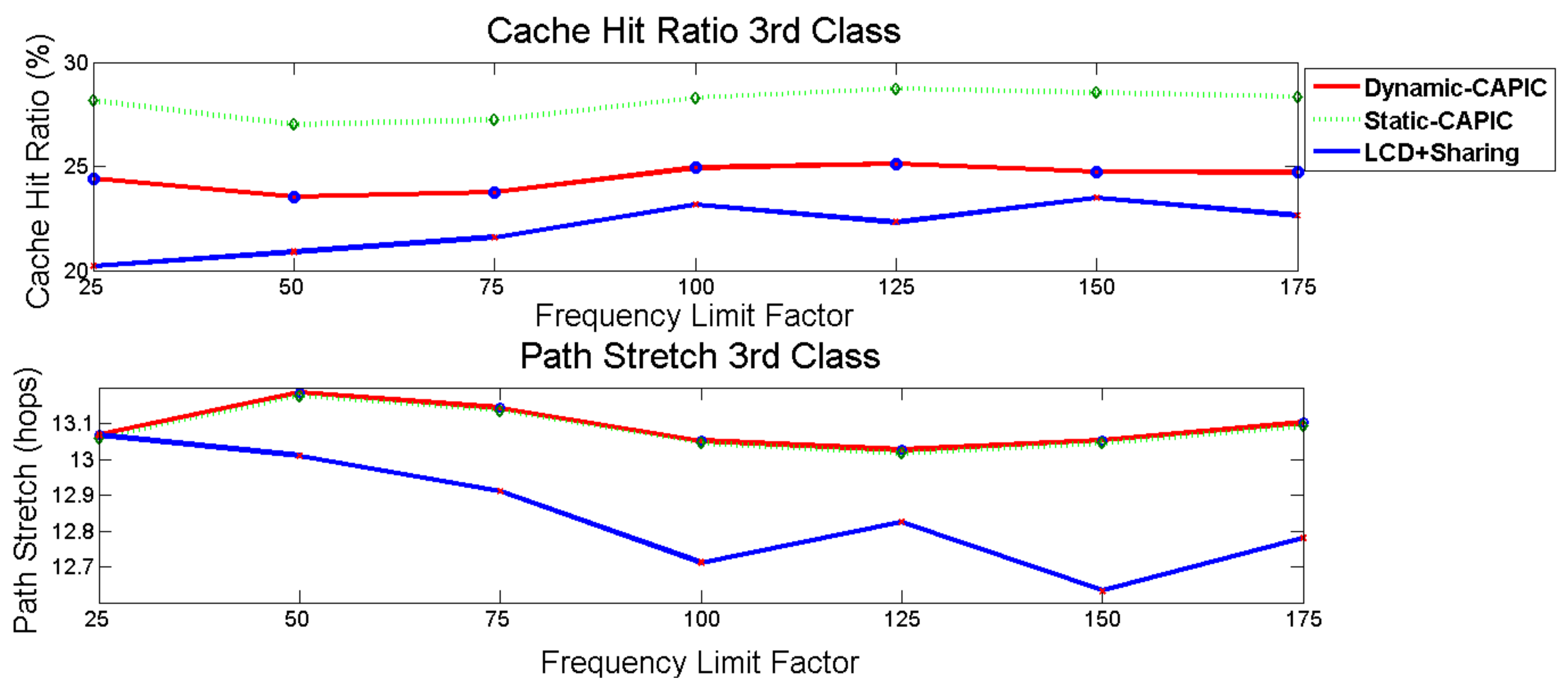Future Internet | Free Full-Text | Performance Analysis of Cache Based on Popularity and Class ...