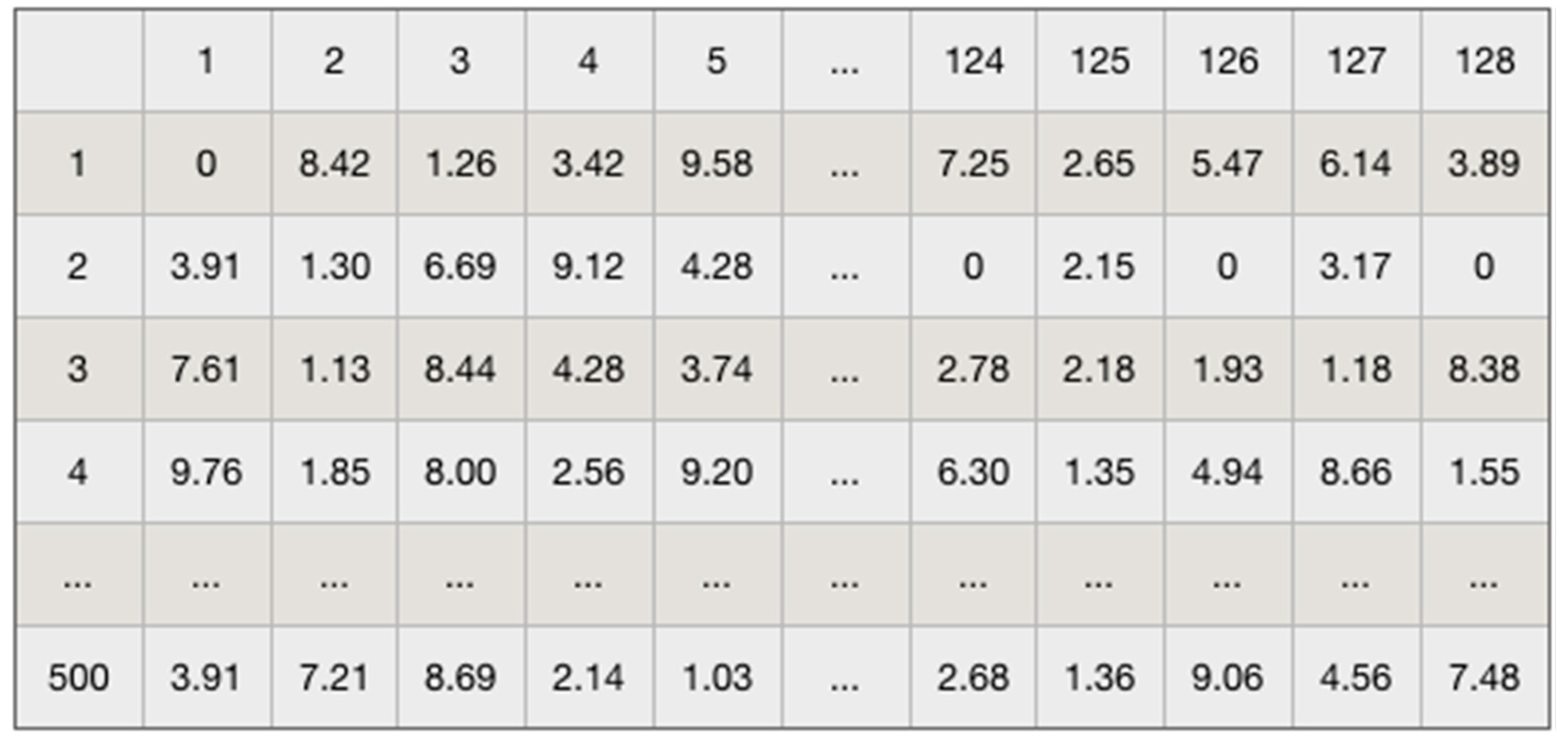 Future Internet | Free Full-Text | An Analysis Method for ...