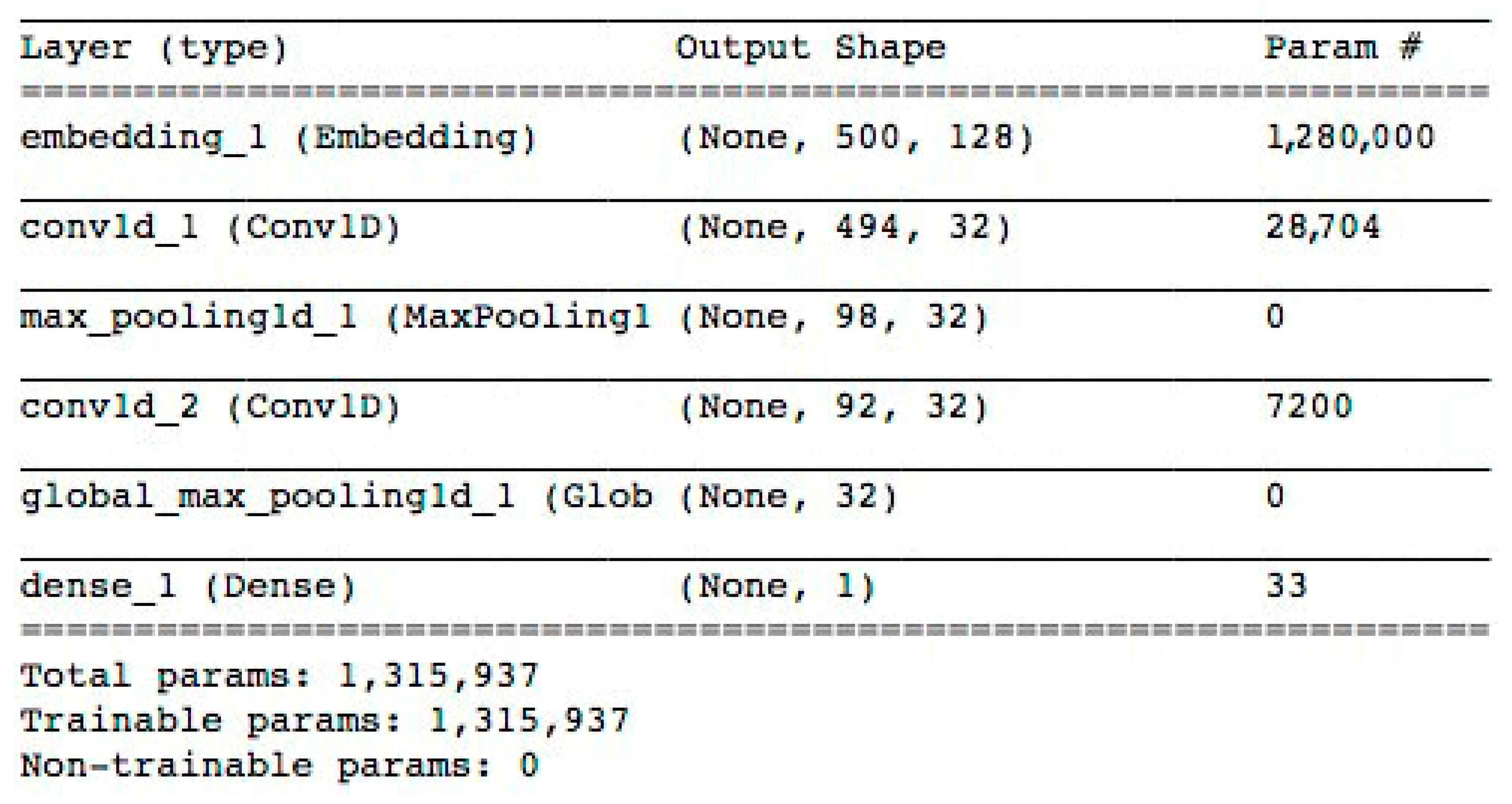 An Analysis Method for Interpretability of CNN Text Classification Model