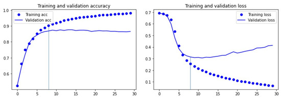 An Analysis Method for Interpretability of CNN Text Classification Model