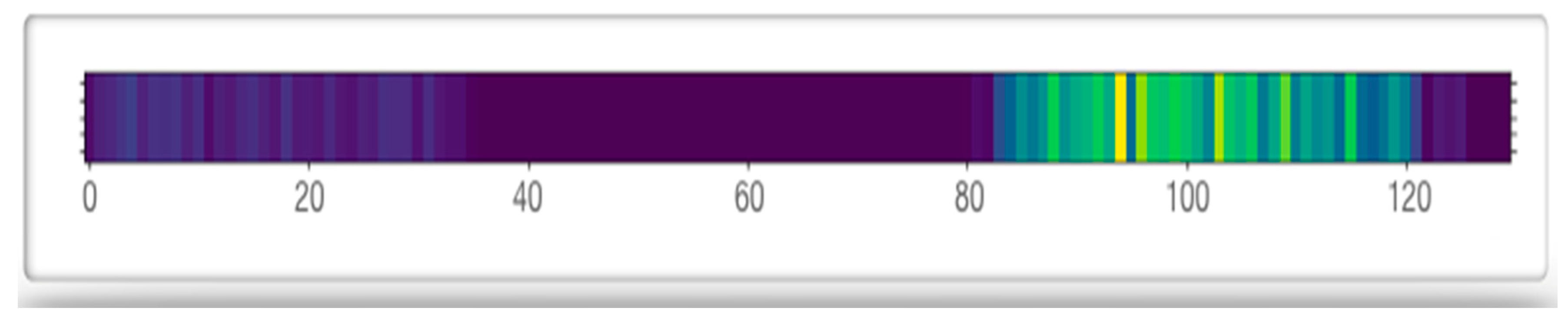 An Analysis Method for Interpretability of CNN Text Classification Model