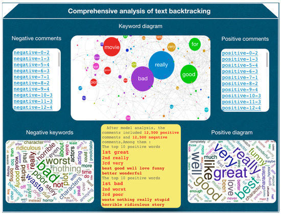 An Analysis Method for Interpretability of CNN Text Classification Model