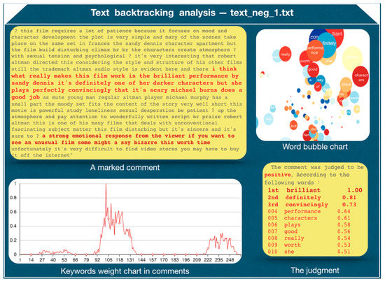 Future Internet | Free Full-Text | An Analysis Method for Interpretability of CNN Text ...