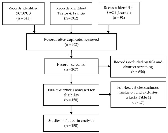 Challenges and Possibilities of ICT-Mediated Assessment in Virtual ...