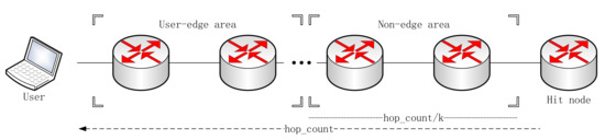 Path Segmentation-Based Hybrid Caching in Information-Centric Networks