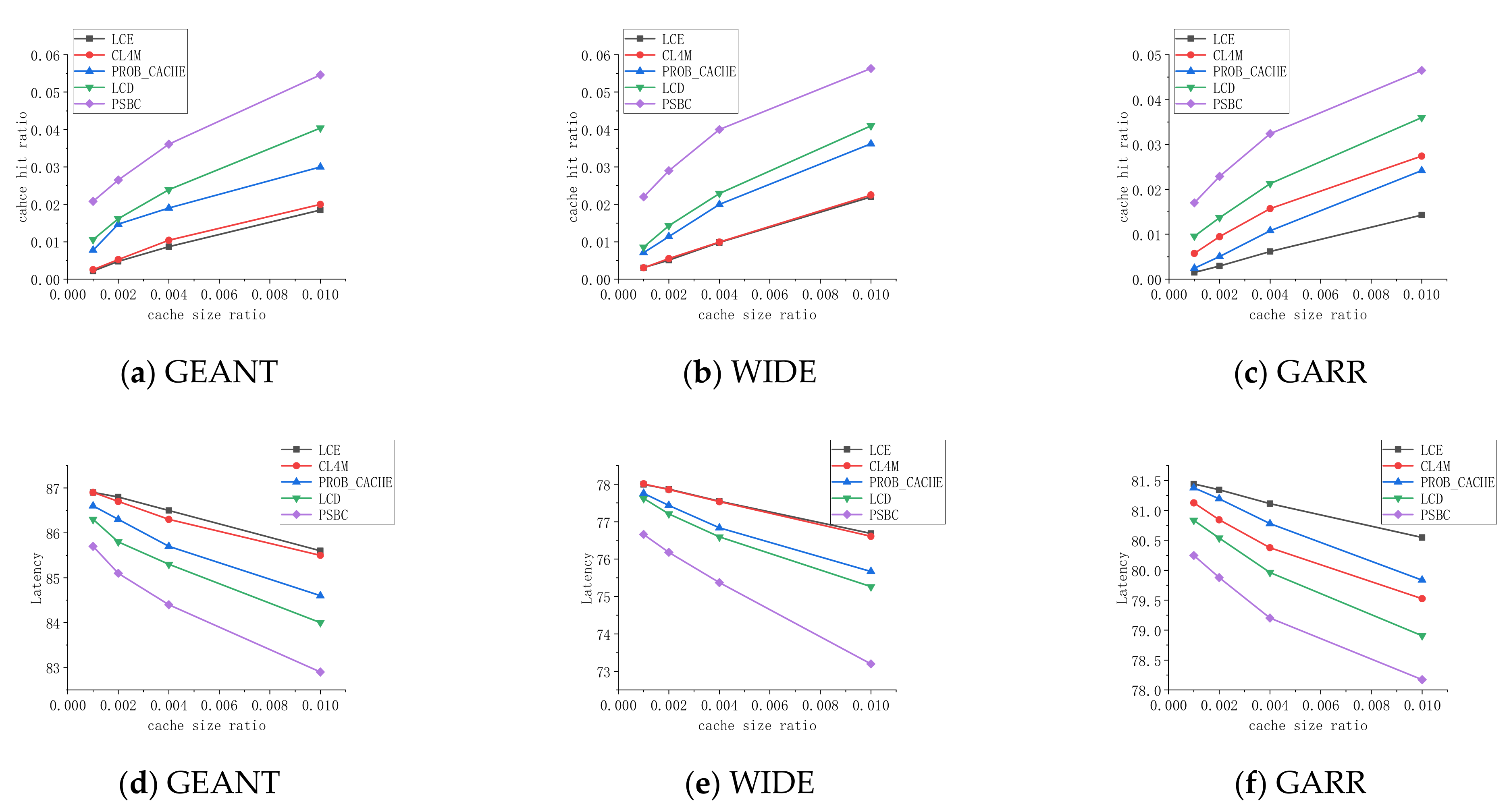Path Segmentation-Based Hybrid Caching in Information-Centric Networks