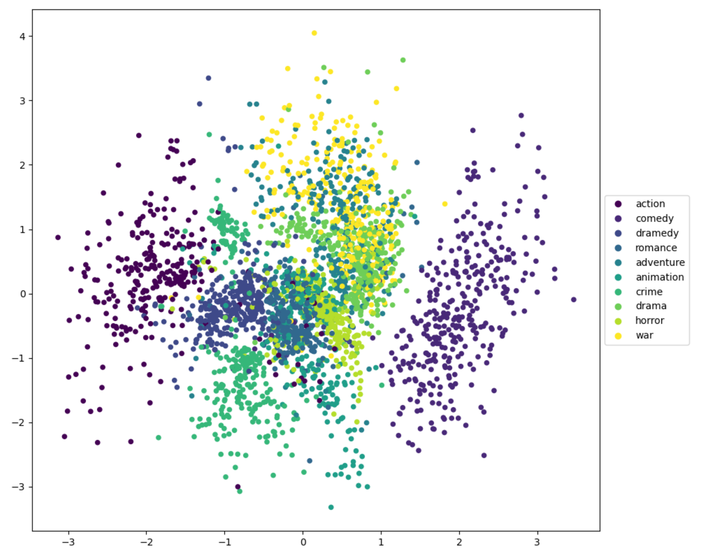 Future Internet | Free Full-Text | Collaborative Filtering Based on a ...
