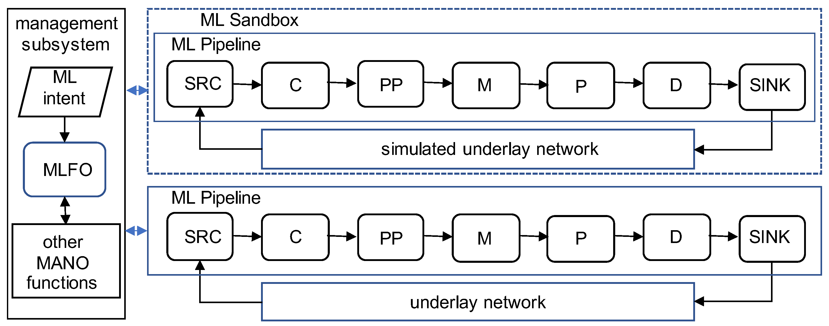 Intelligent and Autonomous Management in Cloud-Native Future Networks—A ...