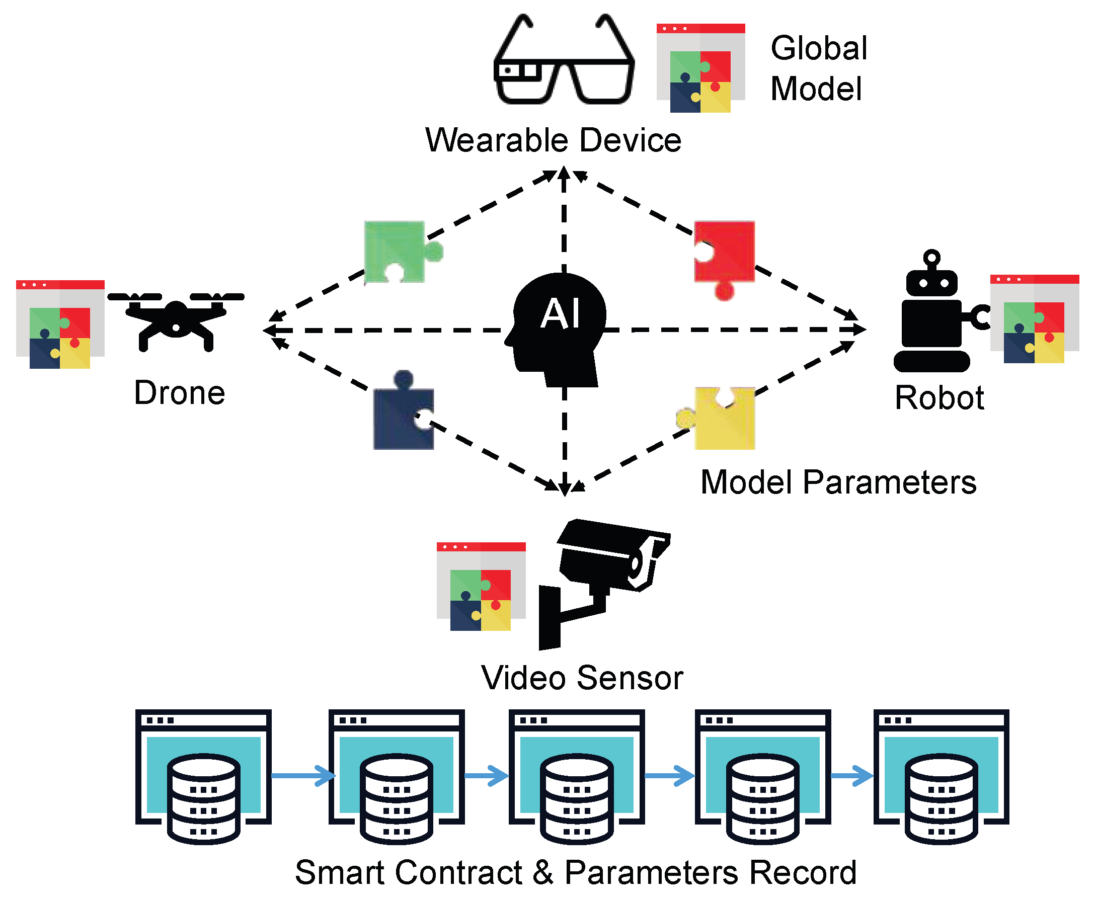 Blockchain-Enabled Edge Intelligence for IoT: Background, Emerging Trends and Open Issues