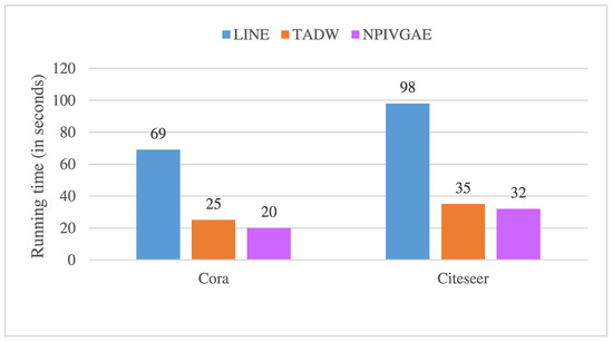 Future Internet | Free Full-Text | Interpretable Variational Graph Autoencoder with ...