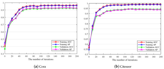 Future Internet | Free Full-Text | Interpretable Variational Graph Autoencoder with ...