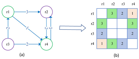 Load Balancing Oriented Predictive Routing Algorithm for Data Center Networks