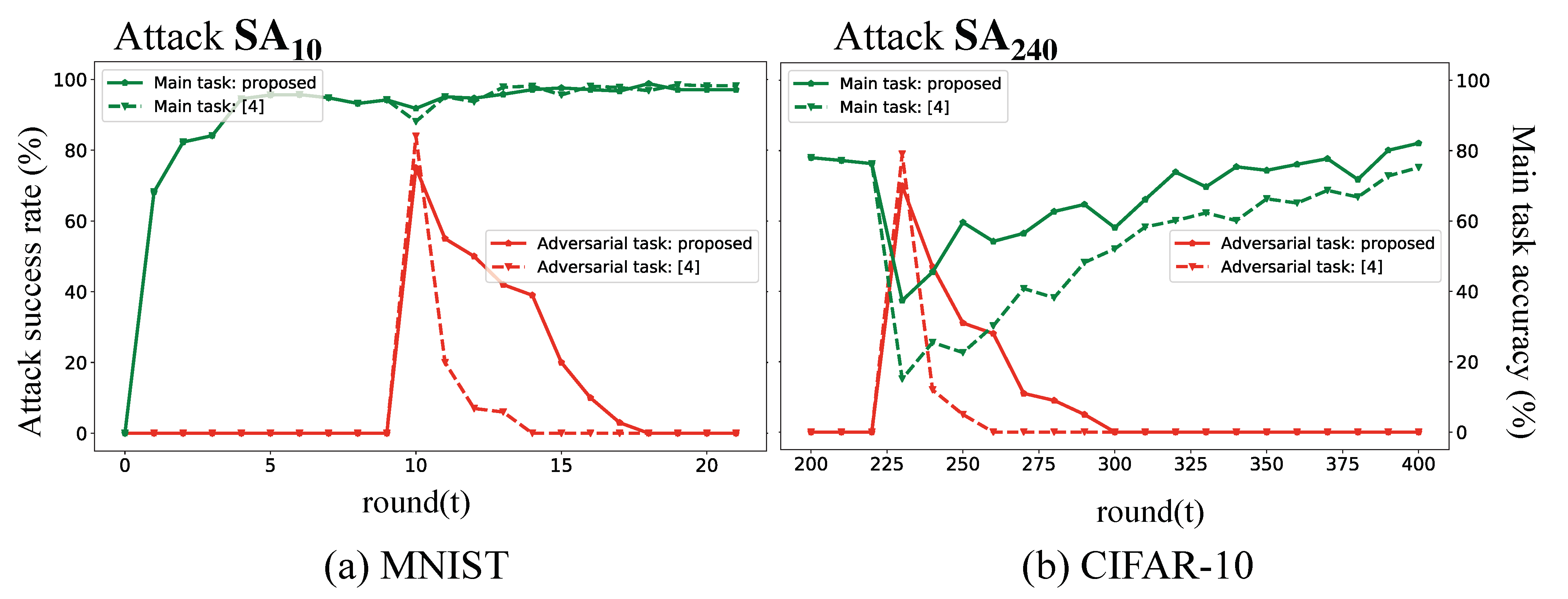 Future Internet | Free Full-Text | Deep Model Poisoning Attack on ... Future Internet | Free Full-Text | Deep Model Poisoning Attack on ...