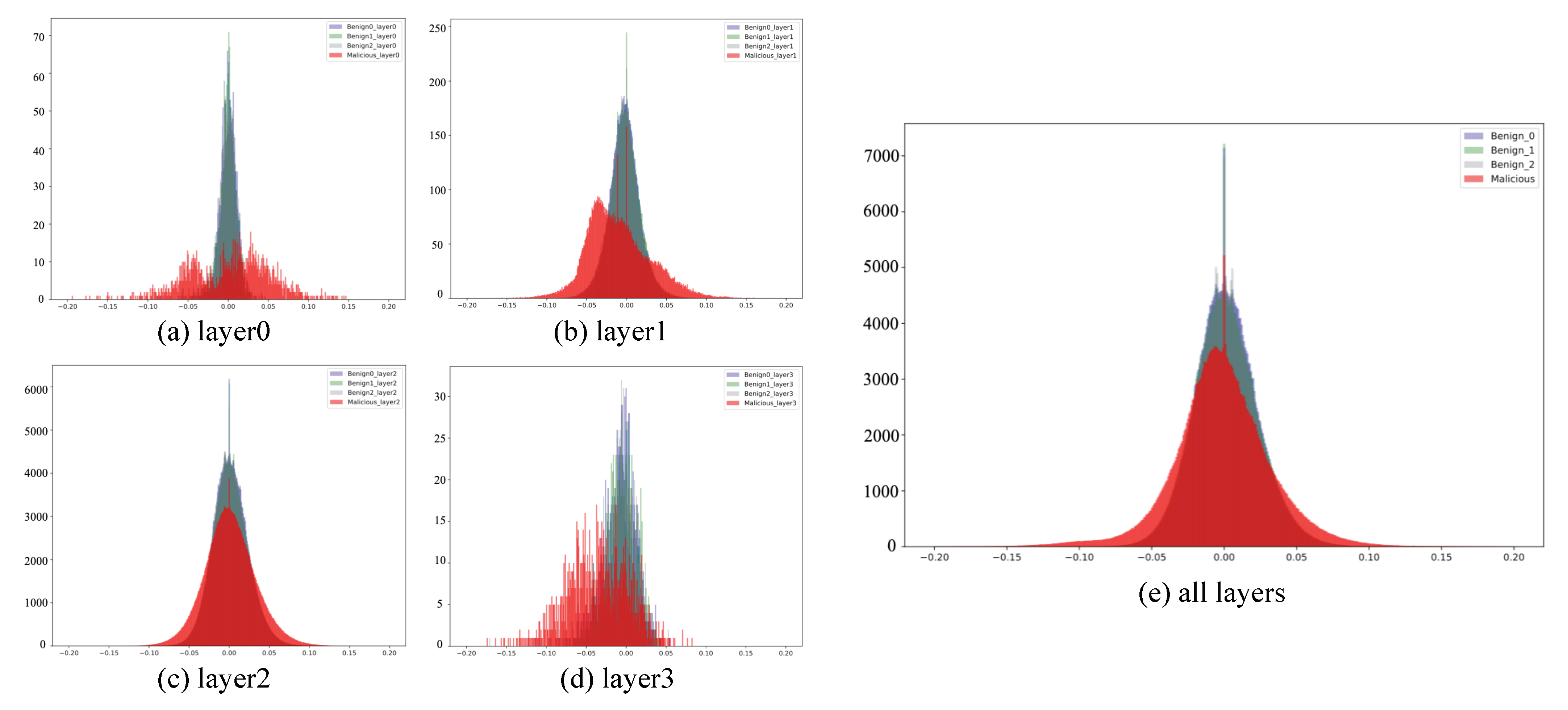 Future Internet | Free Full-Text | Deep Model Poisoning Attack on ... Future Internet | Free Full-Text | Deep Model Poisoning Attack on ...