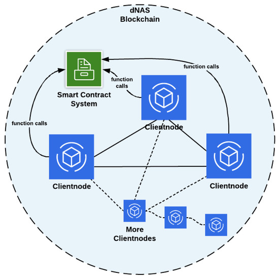 Decentralizing Supply Chain Anti-Counterfeiting and Traceability Systems Using Blockchain Technology
