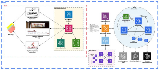 Decentralizing Supply Chain Anti-Counterfeiting and Traceability Systems Using Blockchain Technology