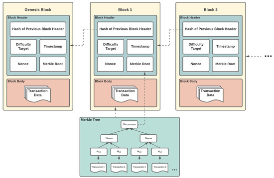 Toward Blockchain-Enabled Supply Chain Anti-Counterfeiting and Traceability