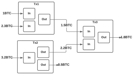 Toward Blockchain-Enabled Supply Chain Anti-Counterfeiting and Traceability