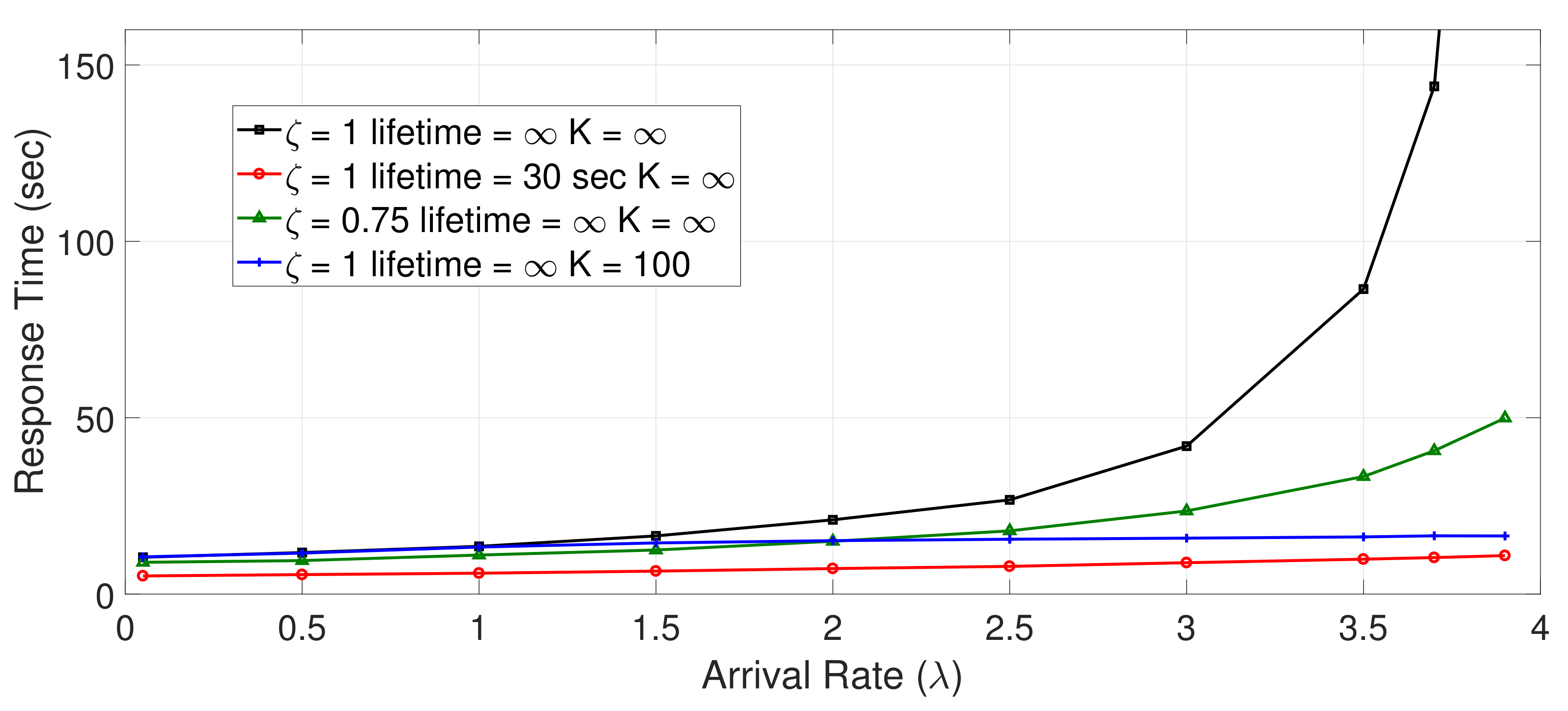Performance Analysis of Internet of Things Interactions via Simulation-Based Queueing Models