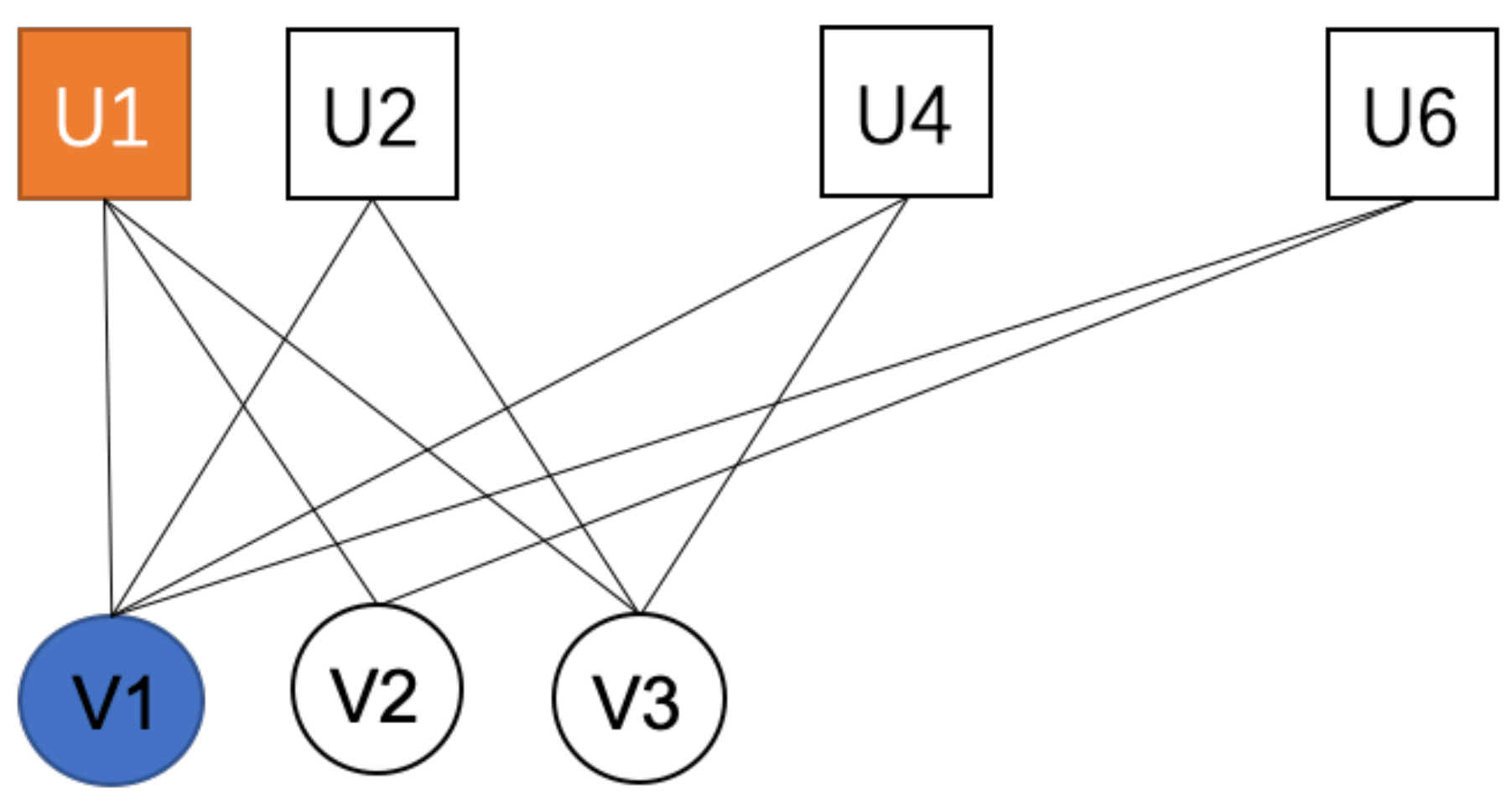 Future Internet | Free Full-Text | Overlapping Community Detection of ...