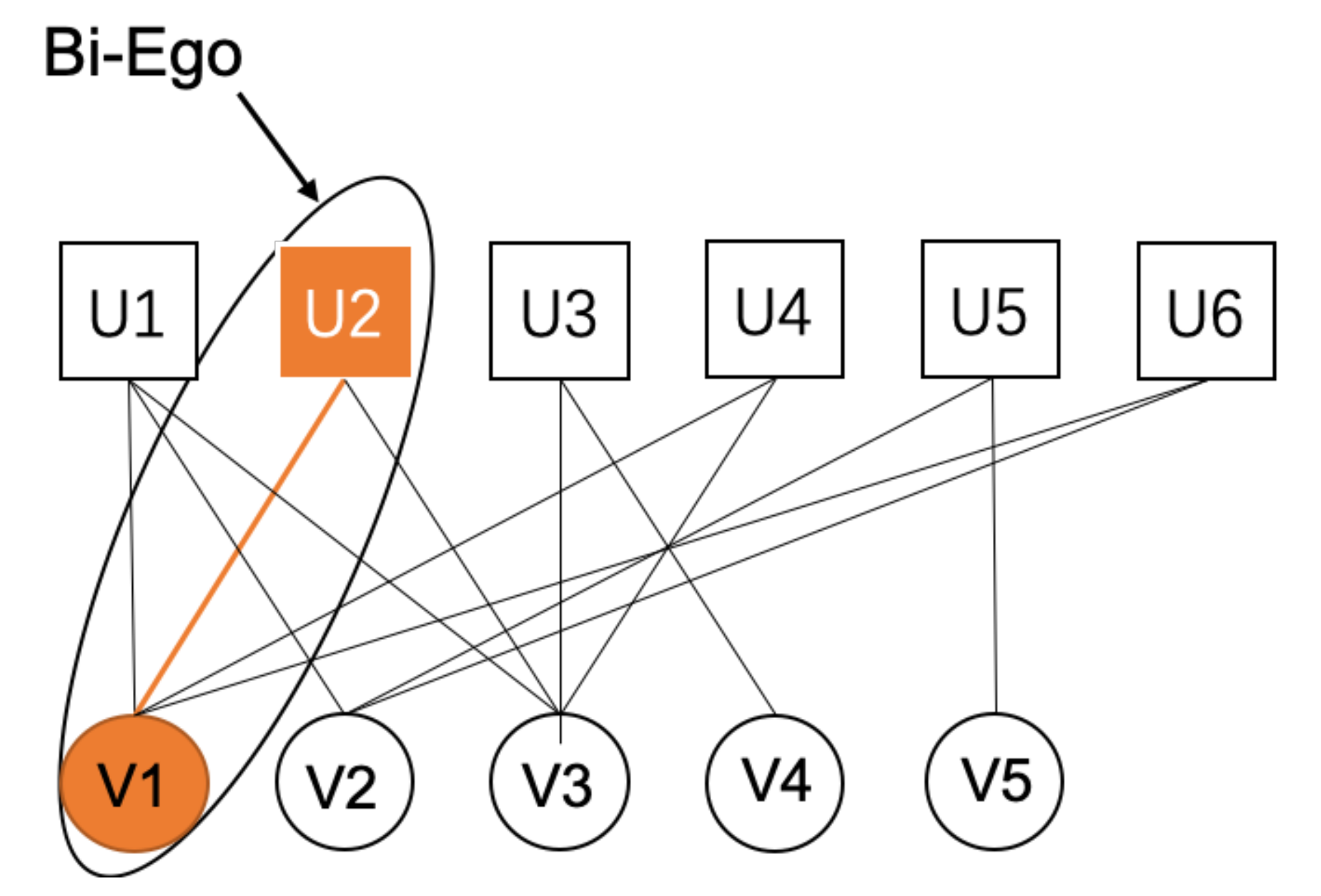 Future Internet | Free Full-Text | Overlapping Community Detection of ...