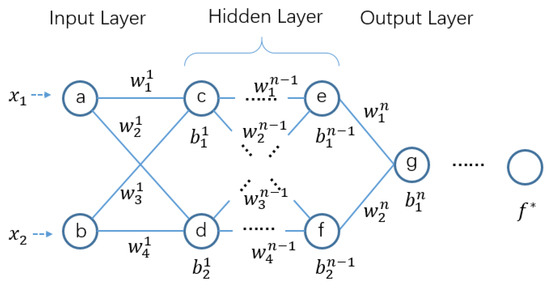 Privacy Preserving Machine Learning with Homomorphic Encryption and ...