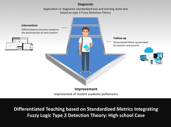 Future Internet | Free Full-Text | Differentiated Teaching Based on Standardized Metrics ...
