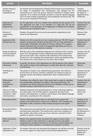 Differentiated Teaching Based on Standardized Metrics Integrating Fuzzy Logic Type 2 Detection ...